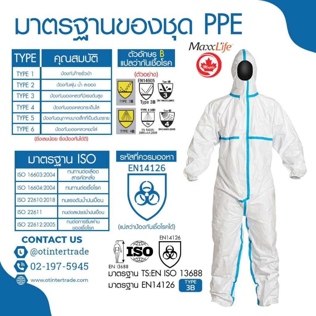 ชุด-ppe-maxx-life - โอทีอินเตอร์เทรด